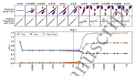 Kernel Principal Covariates Regression Of CSD 1000r Combining Kernel