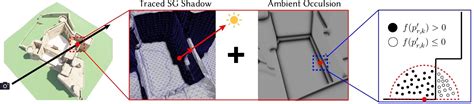 Sol Nerf Sunlight Modeling For Outdoor Scene Decomposition And Relighting