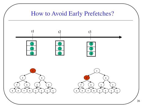 ppt a programmable memory hierarchy for prefetching linked data