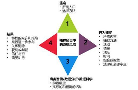 深度解读数据管理葵花宝典 《dama Dmbok2数据管理知识体系指南（第2版）》 搜狐大视野 搜狐新闻