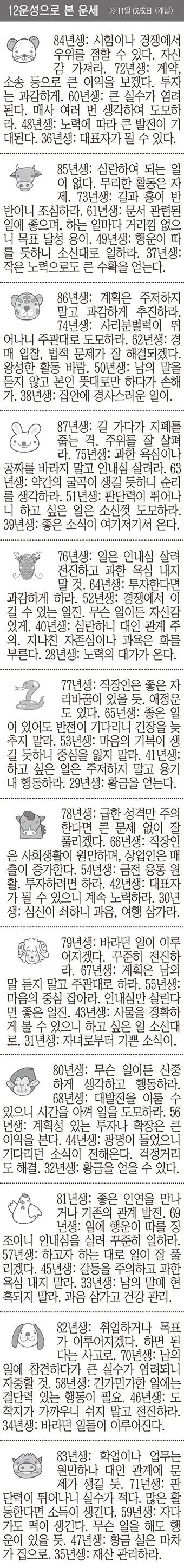 12운성으로 본 오늘의 운세 11일 戊戌日 개날 오늘의 띠별 운세 생년월일 운세 영남일보 사람과 지역의