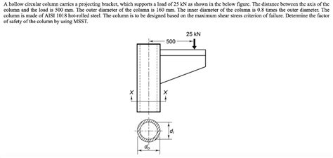 solved a hollow circular column carries a projecting bracket which