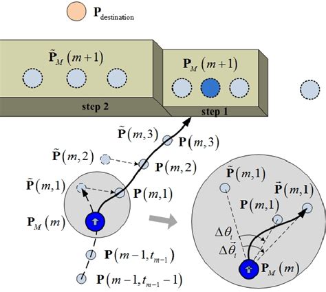 An Instance Of Human Robot Cooperative Path Planning Download