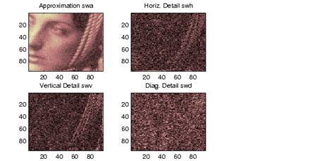 Using Wavelets Wavelet Toolbox
