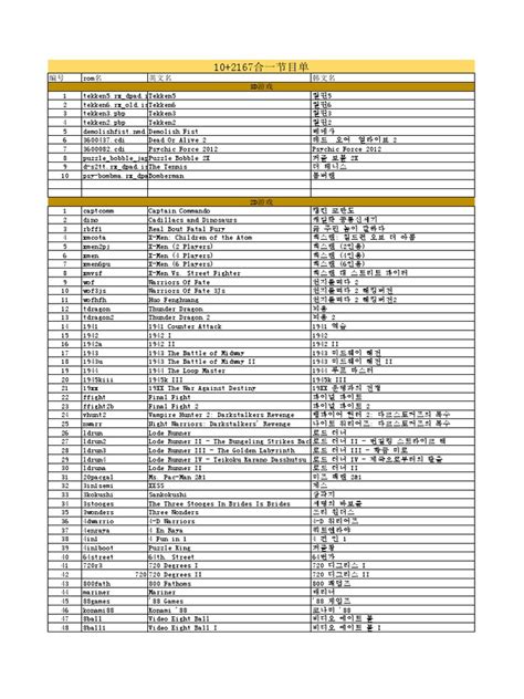 Liste De Jeux Pandora S Box 7 Key 3d Pdf
