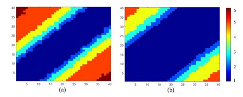 True Data Of A Interferometric Phase Matrix And B Coherence
