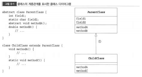 JAVA Dev Java Design Pattern 0 UML에 대해서