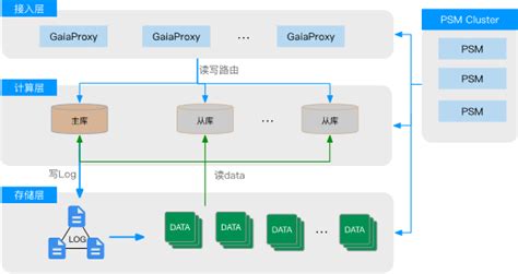 百度gaiadb完成可信云·分布式系统稳定性能力评估 墨天轮