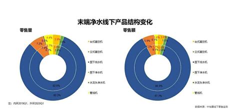 目前水污染嚴重 Driplife