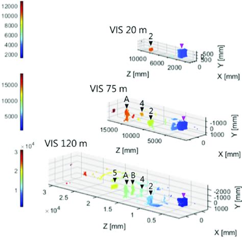 Reconstructed Polarized Point Clouds Of The Scene Depicted In Fig 3 Download Scientific