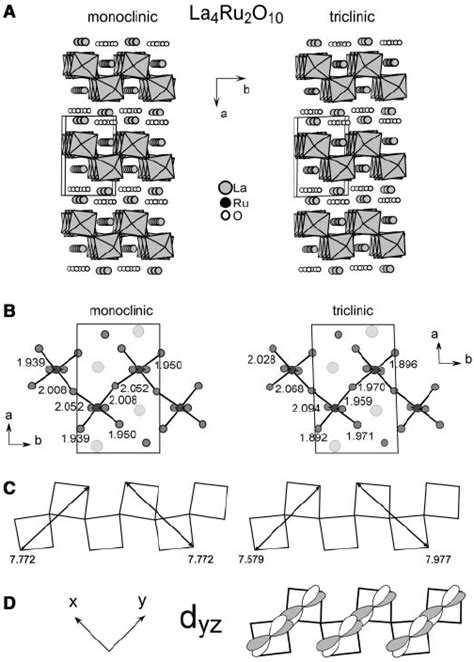 A Structure Of The Monoclinic Ht La 4 Ru 2 O 10 Left And