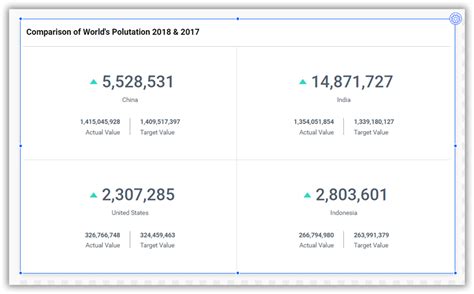 Configuring Fixed Rows And Columns In Kpi Card