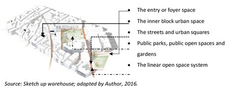 Classification Of Urban Spaces Download Scientific Diagram