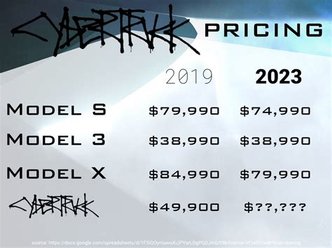Regarding Cybertruck Pricing Ill Let You Do The Math On This
