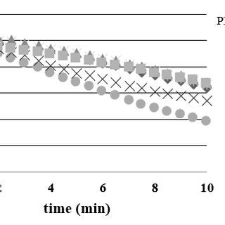 The Dependency Of Complex Viscosity And Relative Complex Viscosity On Download Scientific