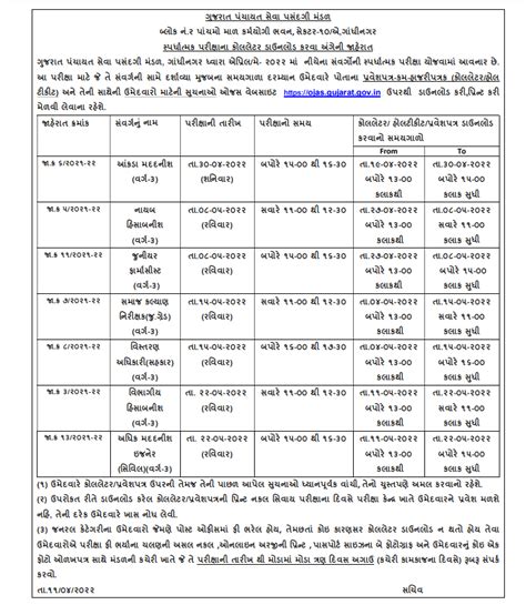 Gpssb Call Letter 2022 Download