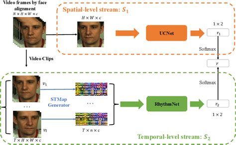 Figure 4 From Detection Of Photoplethysmography Manipulation In Video