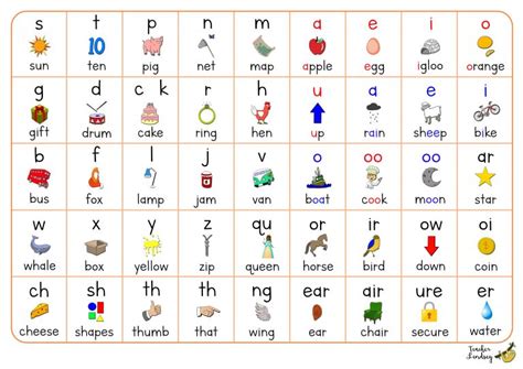 Phonics Information Teacher Lindsey