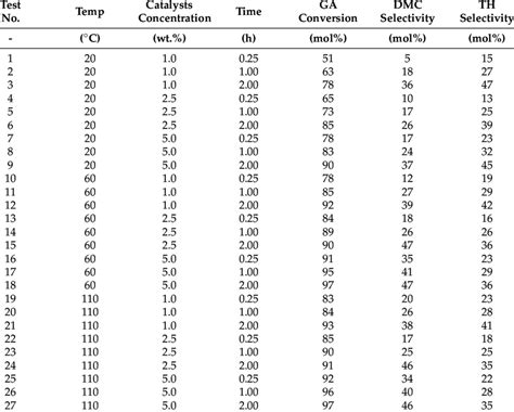 Details Of The Conducted Tests Download Scientific Diagram