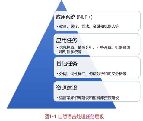 《自然语言处理：基于预训练模型的方法》 笔记