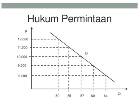 Kurva Penawaran Dan Permintaan Pengertian Dan Perbeda Vrogue Co