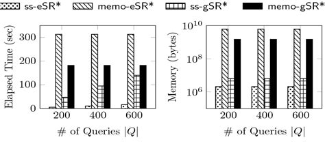 Simrank Effective And Scalable Pairwise Similarity Search Based On Graph Topology Springerlink