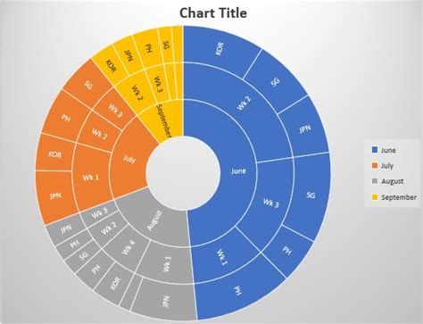 Sunburst Chart Sunburst Chart Explained With Examples And Templates