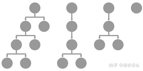 可视化图布局算法浅析 知乎
