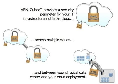A VPN For Cloud Computing