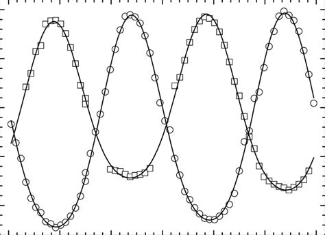 The Angular Dependence Of Fmr Resonance Magnetic Field For Two Lines