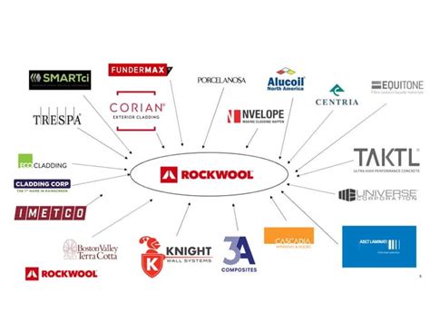 Rainscreen Cladding Summit December 3rd And 4th 2018 Pdf Science