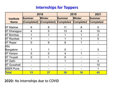 Nptel Swayam Examination Method Reference Noc Pdf
