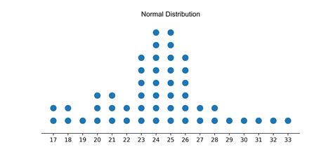 9 Matplotlib Dot Plot — Pc Algorithms