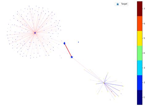 Interpreting Nodes And Edges With Saliency Maps In GCN StellarGraph B Documentation