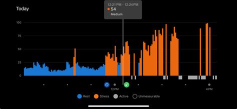 Is There A Bug With Body Battery And The Breathwork Activity For The Garmin Vivoactive 5
