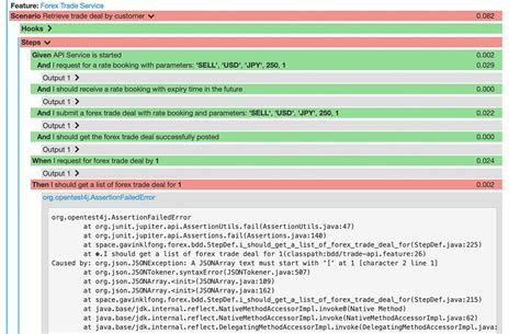 Start Behavior Driven Development Bdd For Java Springboot Rest Api Using Cucumber By Gavin