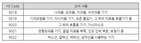 사우디아라비아 의료기기 시장동향 유관기관 자료자료실 의료기기산업정보 종합정보시스템