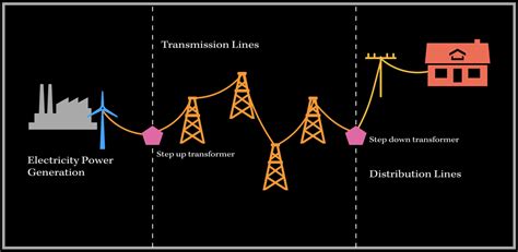 Computers Rushi Blogs