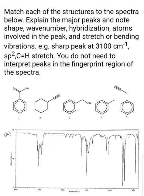 Solved Match Each Of The Structures To The Spectra Below Chegg
