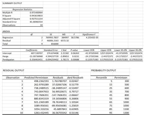 Analysis Toolpak Excel Tools Analisis Statistik Yang Jarang