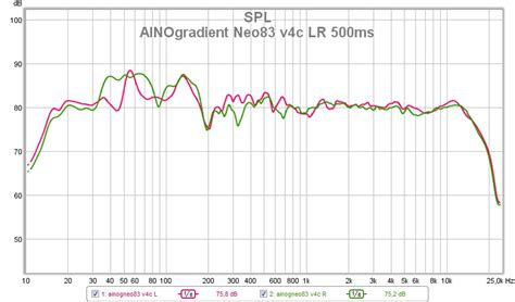 Rew Moving Microphone Method Help Audio Science Review Asr Forum
