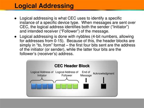 Images Of Logical Block Addressing JapaneseClass Jp