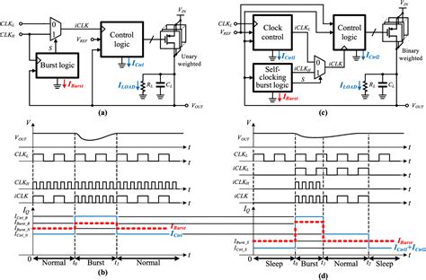 Figure 12 From A Digital LDO Regulator With A Self Clocking Burst Logic For Ultralow Power
