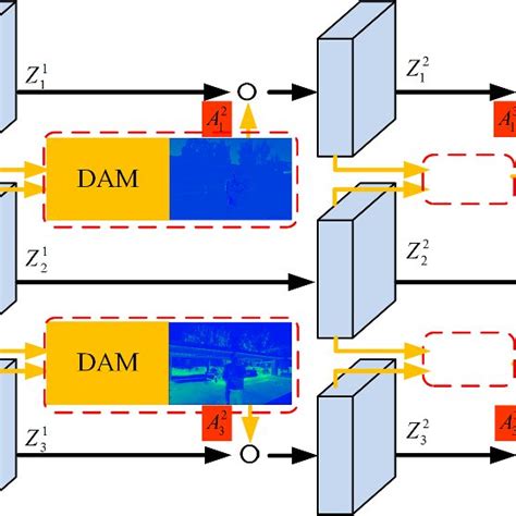 Structure Of The Recurrent Dual Attention Module We Use The Recurrent