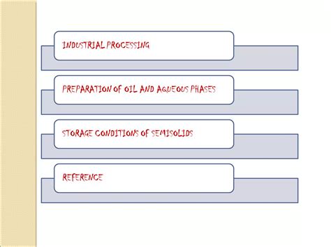 Semi Solid Dosage Form Ppt