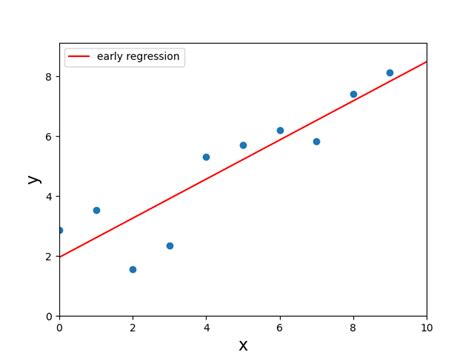 Pathway Unlocking Data Stream Processing Part 1 Real Time Linear