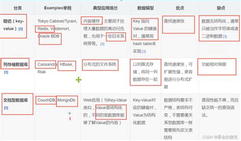 redis学习笔记 csdn博客