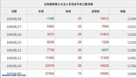 6月18日台指期大額：外資、自營商各有盤算｜聚財犀利妹｜聚財網