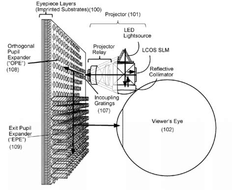 Magic Leap Patent System For Waveguide Projector With Wide Field Of View Nweon Patent