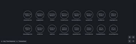grafana elastic failed to display node graph elasticsearch grafana labs community forums